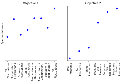 Research interests – Jurg W. Spaak